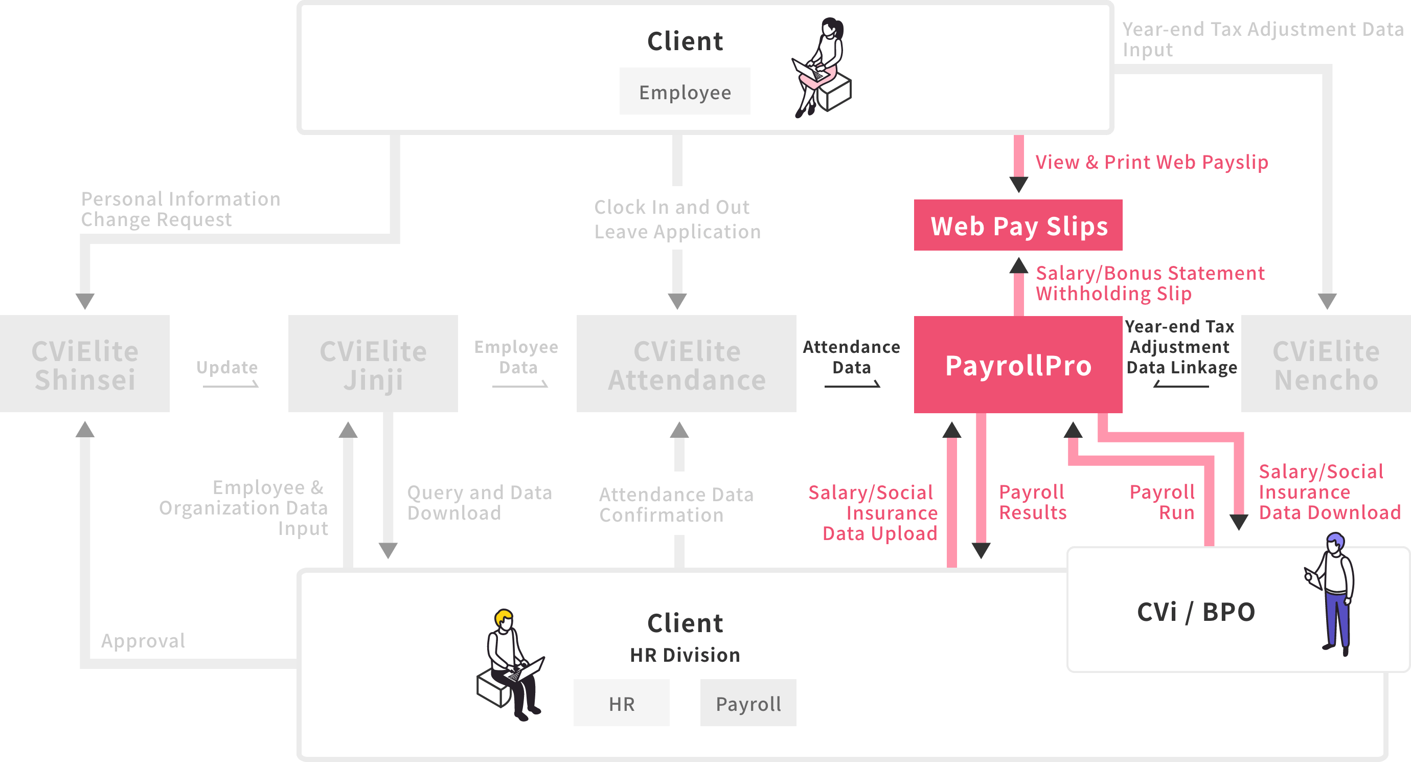 PayrollPro / Web Pay Slips | K.K. CrossVision International (CVi)